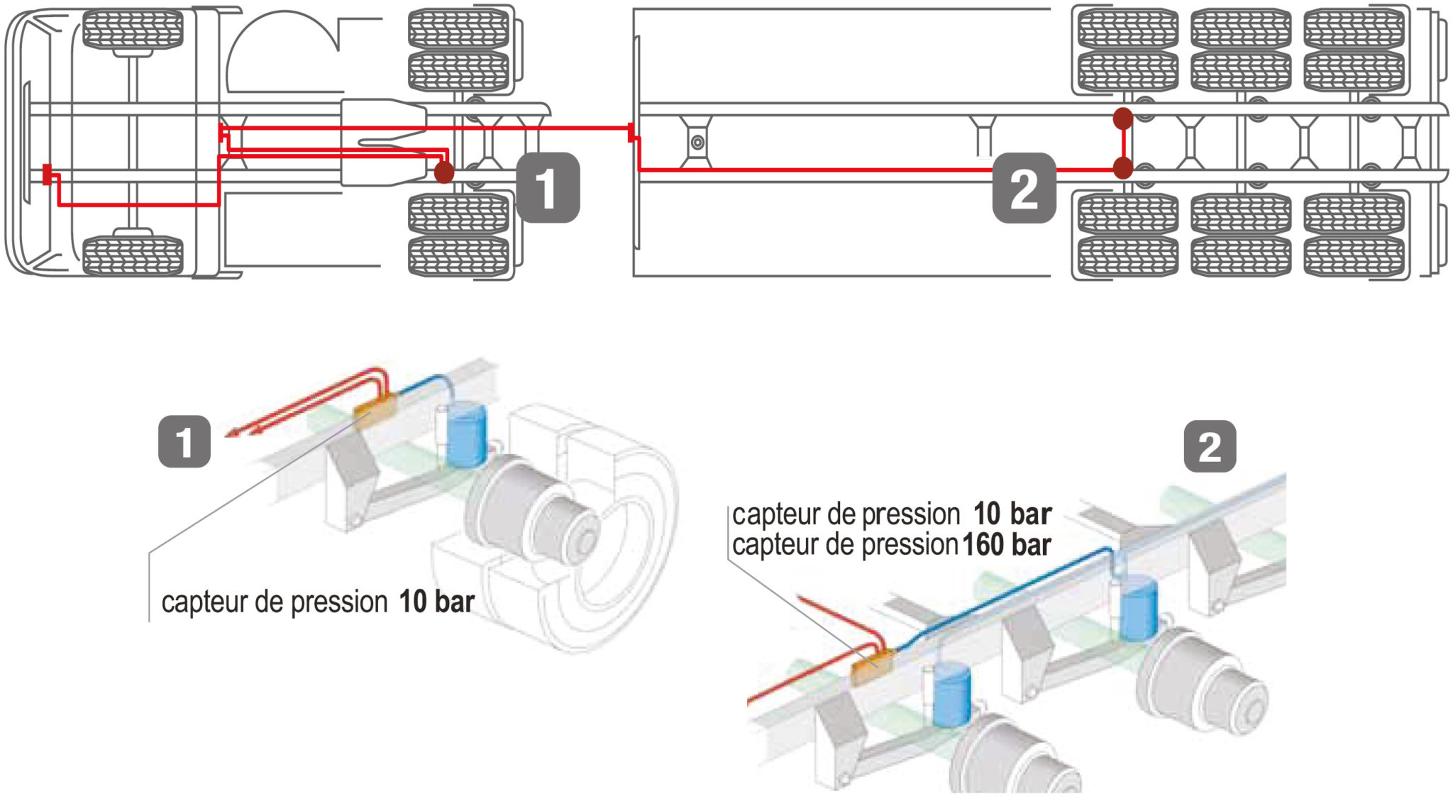 On-board weighing - Maxtruck - Ascorel